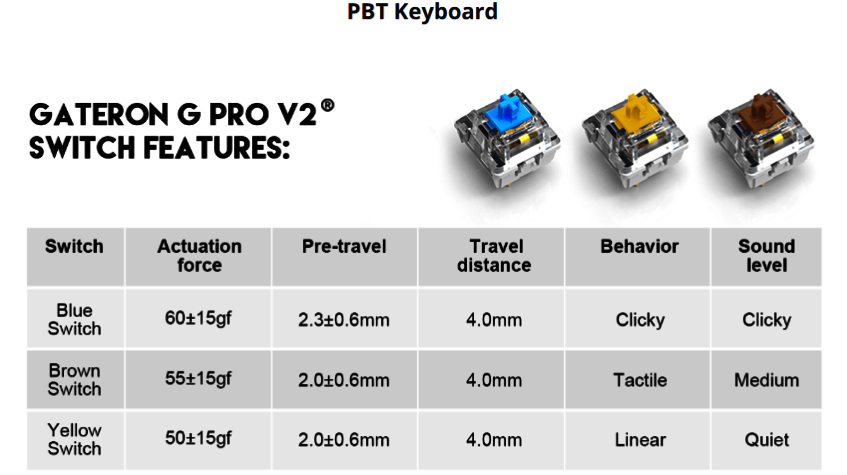 Fantech MAXFIT81 MK910 Wireless Bluetooth 75% Mechanical Keyboard ...
