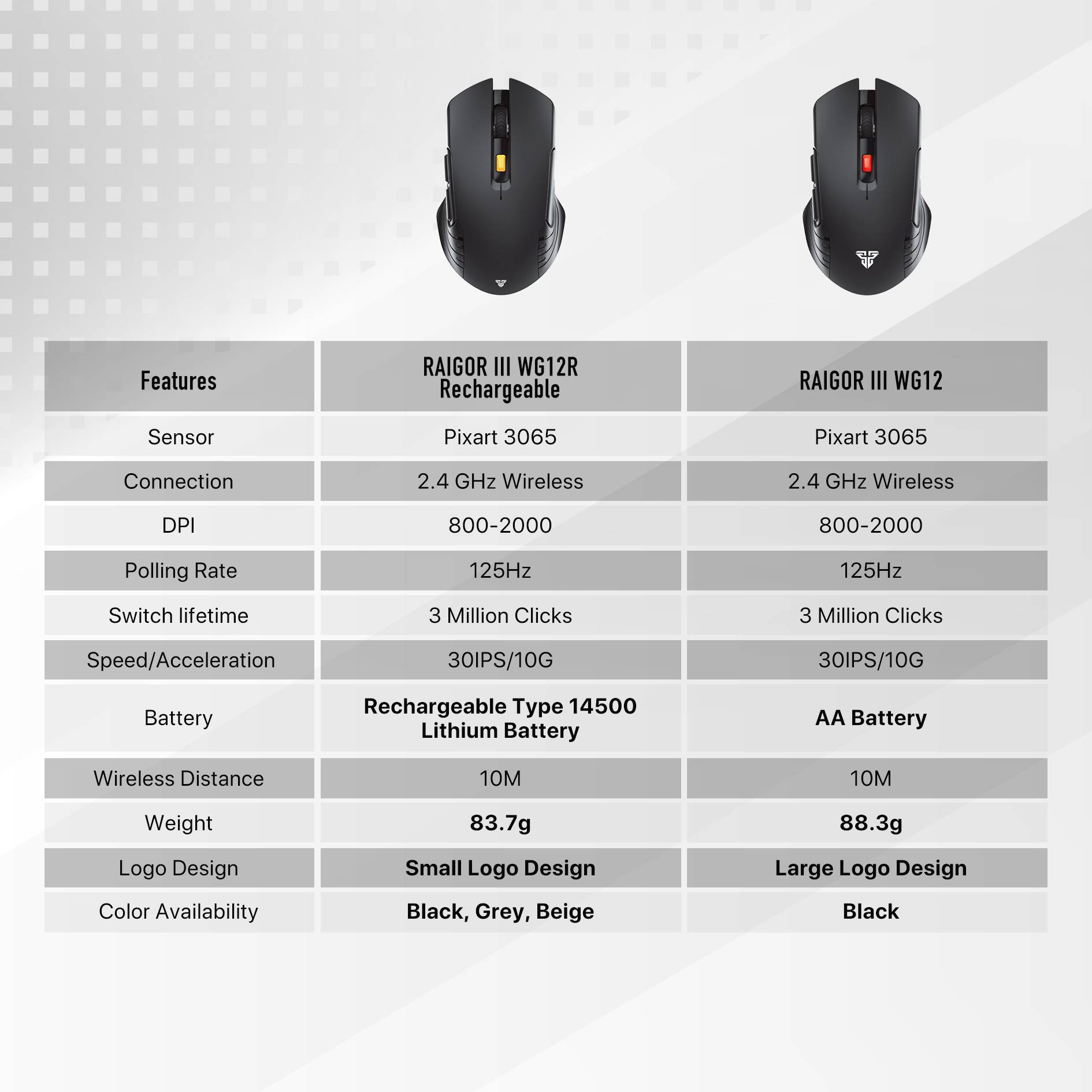 Fantech Raigor III WG12 Gaming Mouse with 2.4GHz Wireless Connection ...