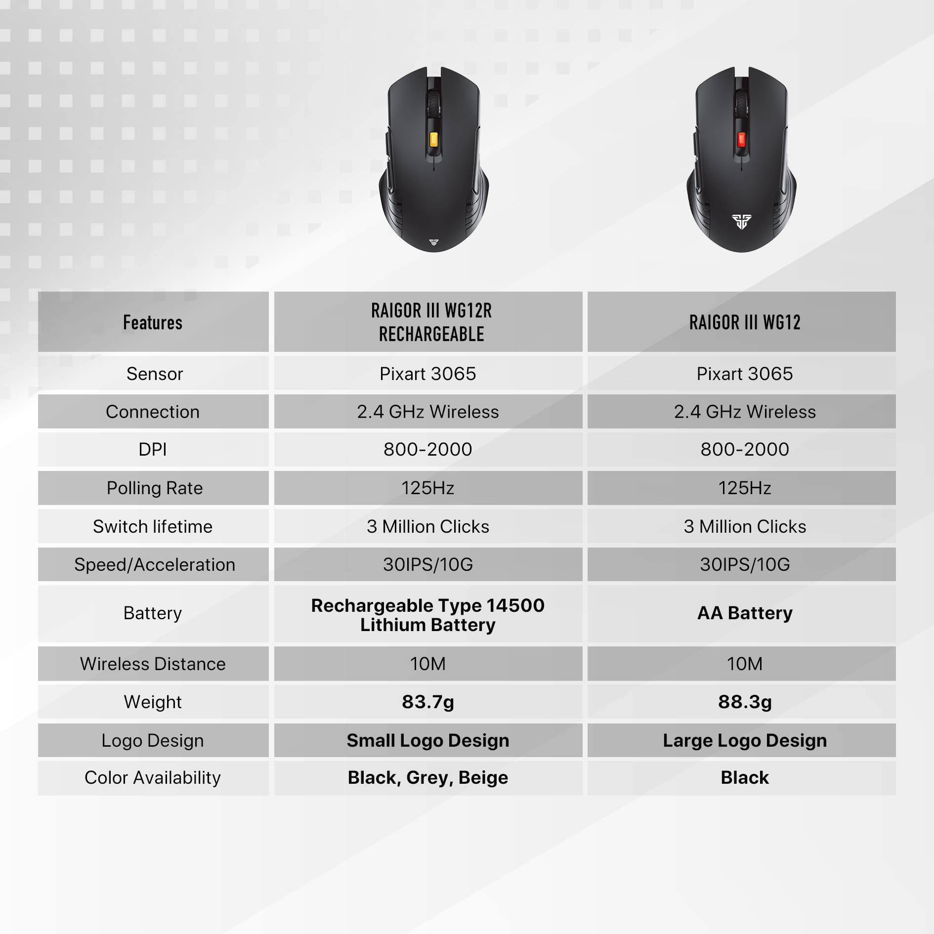 Fantech Raigor III WG12R Gaming Mouse with 2.4GHz Wireless Connection ...