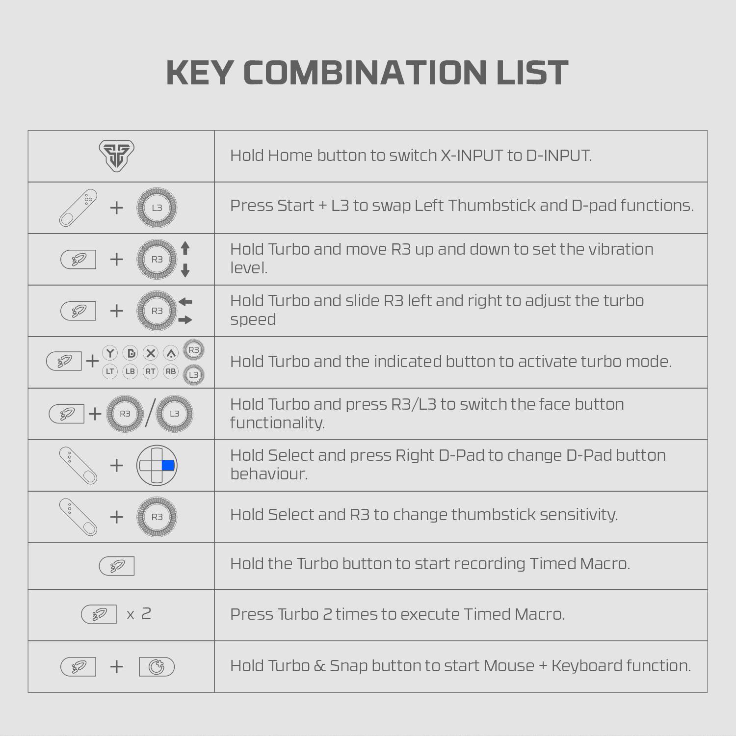 Fantech WGP13S Shooter III Multi-Platform Gamepad Wired & 2.4 Ghz ...