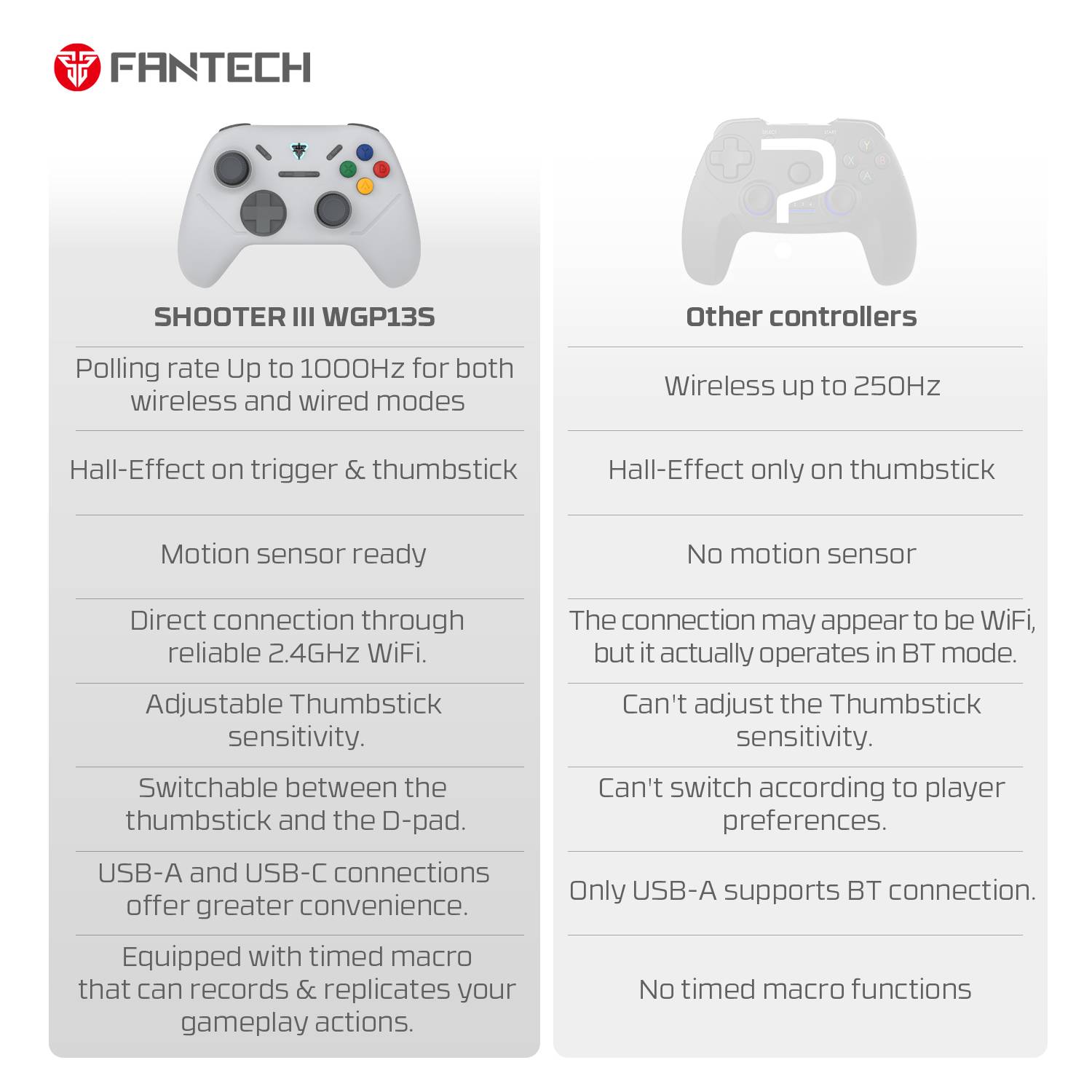 Fantech WGP13S Shooter III Multi-Platform Gamepad Wired & 2.4 Ghz ...