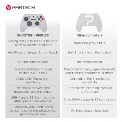 Fantech WGP13S Shooter III Multi-Platform Gamepad Wired & 2.4 Ghz ...